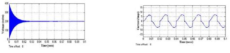 Capacitor Voltage For Grid Download Scientific Diagram