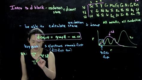L11b D Count And Oxidation States Youtube
