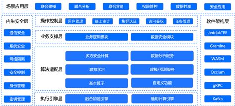 Jeddak数据安全沙箱亮相2022 Intel Innovation峰会 安全ker 安全资讯平台