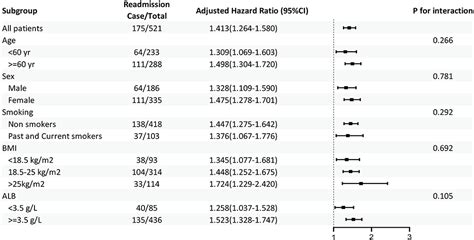 The Association Between Systemic Immune Inflammation Index At Admissio Jir