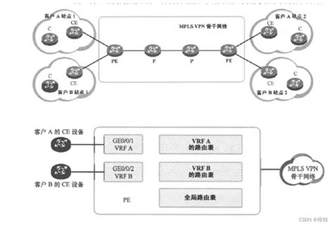 Hcip——mpls(笔记)接口什么时间需激活mpls Csdn博客 Hcip——mpls(笔记)接口什么时间需激活mpls Csdn博客