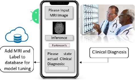 Figure 3 From Deep Learning Framework Based Automated Multi Class Diagnosis For Neurological