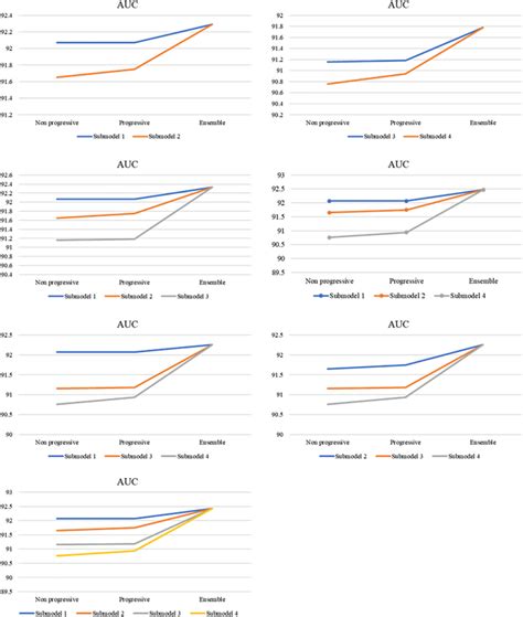 通过离散时间序列数据的渐进式自迁移学习框架推进糖尿病预测scientific Reports X Mol