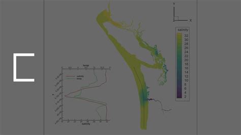 Tecplot Inc On Linkedin Transientdata Fluiddynamics Cfd