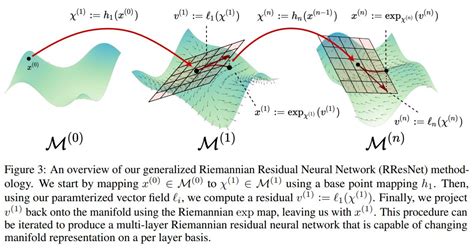 Hong Kong Machine Learning Posted On Linkedin