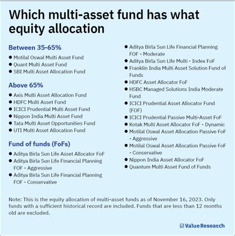 what is the tax treatment of multi asset allocation funds value research