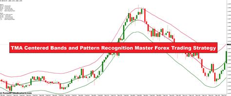 Tma Centered Bands And Pattern Recognition Master Forex Trading