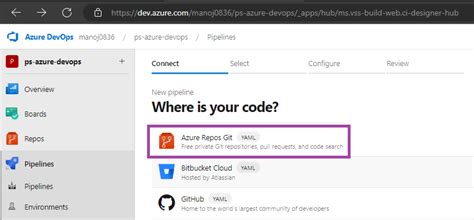 Execute Pnp Powershell Using Azure Devops Pipeline