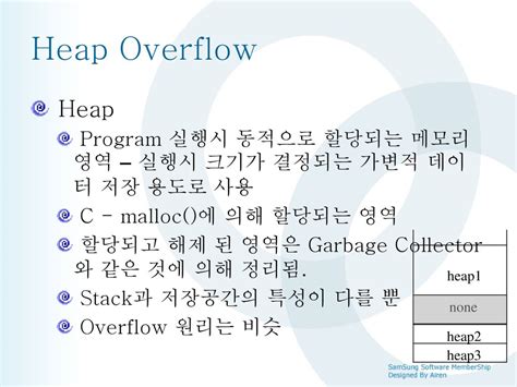 Security And Programming Ppt Download