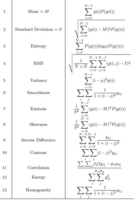 Pdf Detection And Classification Of Plant Diseases Using Image Processing And Multiclass