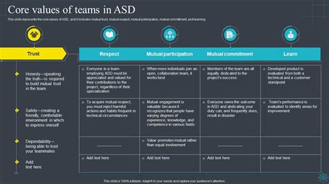 Software Development Methodologies Core Values Of Teams In ASD PPT Example
