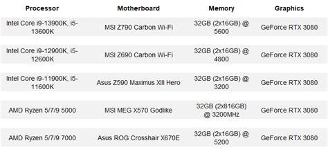 Amd Ryzen W Tested Low Power High Performance Hothardware