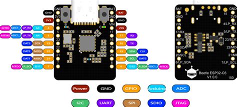 לוח פיתוח Beetle Esp32 C6 Hackstore