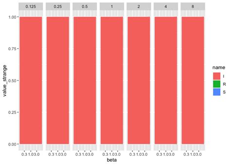 R Is This Behavior Of Geom Area Strange Or Am I Missing Something Stack Overflow