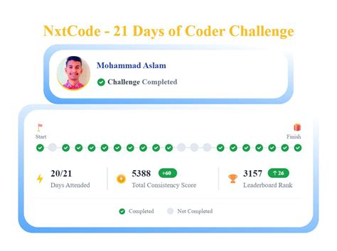 Mohammad Aslam On Linkedin Nxtcode21daysofcoderchallenge Nxtwave