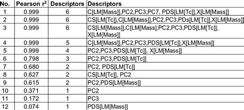 Model Correlation In Multi Variate Regression Download Scientific Diagram