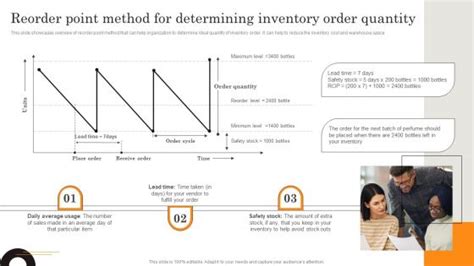 Reorder Point Method Powerpoint Templates Slides And Graphics