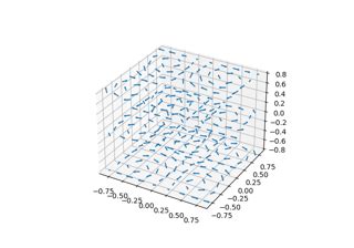 Matplotlib Axes Axes Quiver Matplotlib Documentation