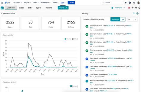 Aio Tests Qa Testing And Test Case Management In Jira On Linkedin