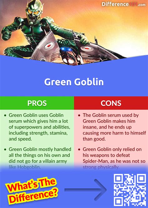 Hobgoblin Vs Green Goblin 5 Key Differences Pros And Cons Similarities Difference 101