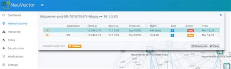 Kubernetes System Security Protecting Against Kubelet Exploits
