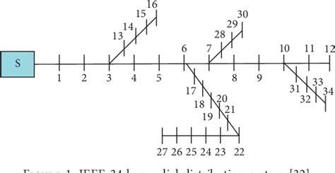 Figure 1 From A Comparison Of Metaheuristic Techniques For Solving Optimal Sitting And Sizing