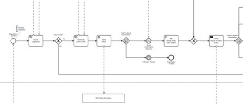 Bi Directional Communication Web Shop Frontend Vuejs Backend Camunda 8 Discussion