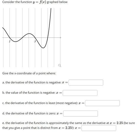 Solved Consider The Function Y F X Graphed Below Give The Chegg