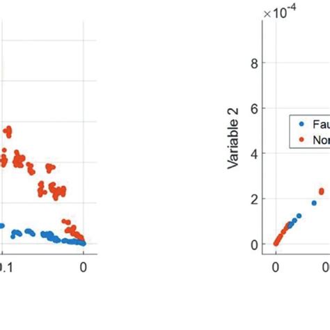 Confusion Matrix Of Tree Classifier For The Fault Classification Based