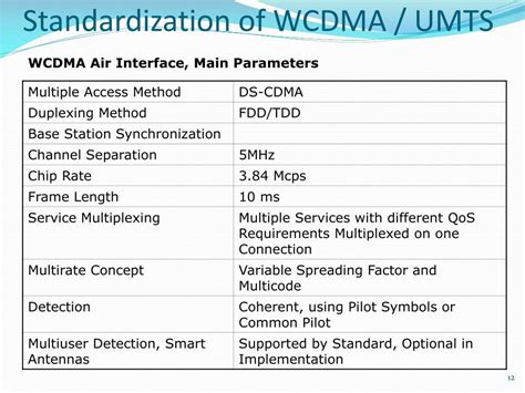 Ppt 3 Rd Generation Wcdma Umts Wireless Network Powerpoint Presentation Id 2330910