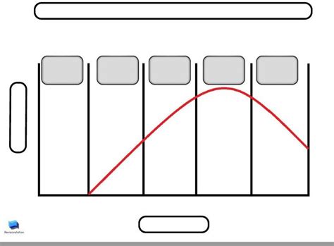 Using Diagram Blanks To Scaffold Work In Business Teaching
