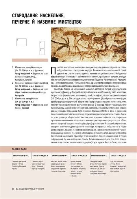 Історія мистецтва від найдавніших часів до сьогодення Стівен Фартінг — купити книгу за 1900 грн