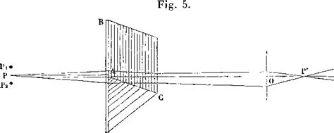 Figure 5 From Sur Les Franges Dinterférence De Deux Trous Semantic Scholar