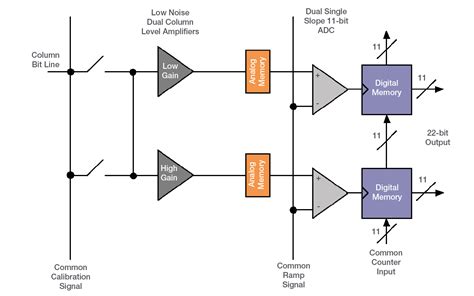 Dual Amplifier Dynamic Range