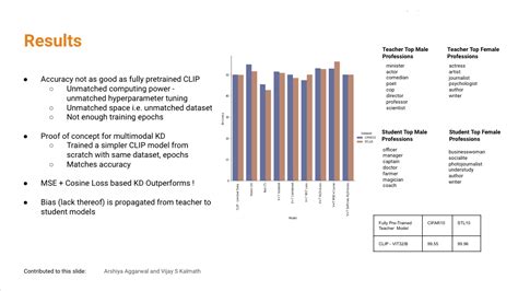 Analyzing Student Models In Multi Modal Knowledge Distillation Vijay S Kalmath