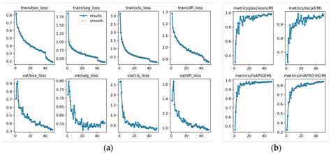 Improved Yolov8 Seg Based On Multiscale Feature Fusion And Deformable Convolution For Weed