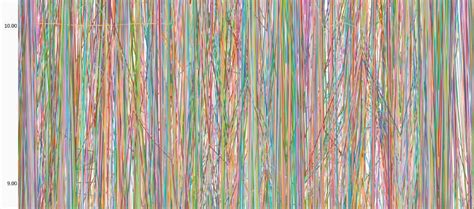 A Journey To Airflow On Kubernetes Airflow Environment Variable Apache Spark