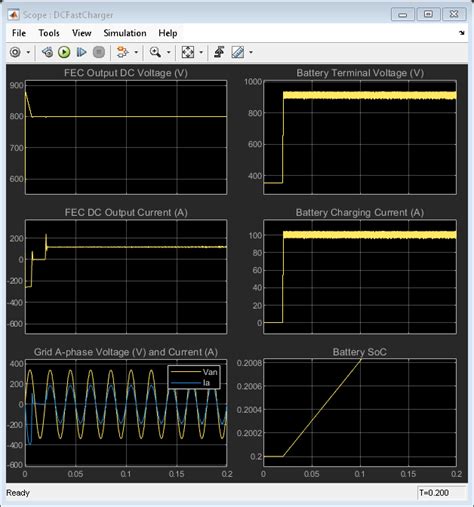 Dc Fast Charger For Electric Vehicle Matlab And Simulink