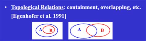 Spatial Relations Flashcards Quizlet