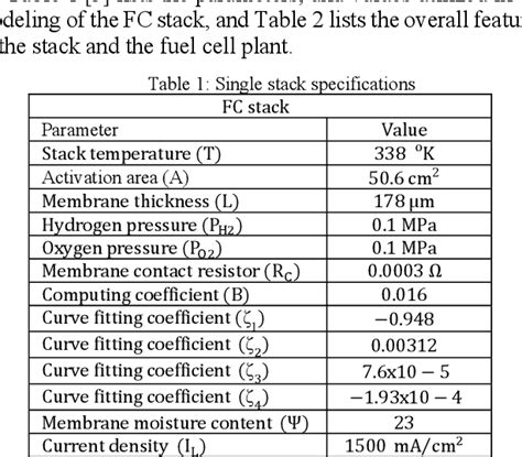 Table 2 From A Grid Operated Npc Inverter Control Using Voltage And