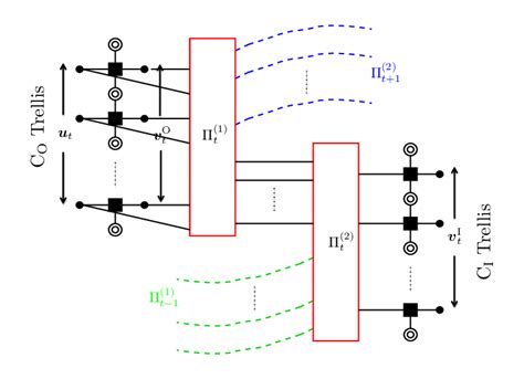 Block Diagram Of The Encoder Of A Spatially Coupled Serially Download Scientific Diagram