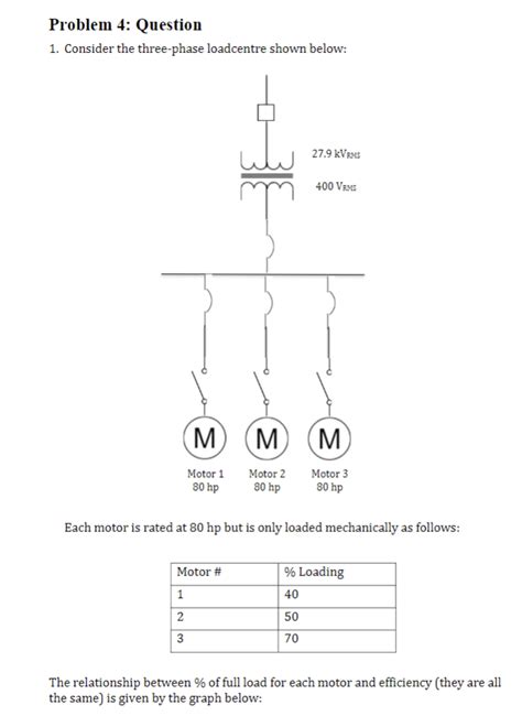Solved Problem QuestionConsider The Three Phase Chegg