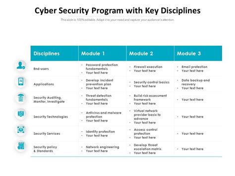 Cyber Security Program With Key Disciplines Presentation Graphics Presentation Powerpoint