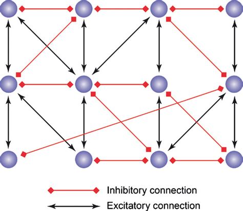 The nerve cell Deep Learning Bible N Machine Learning for Neuroscience 한글