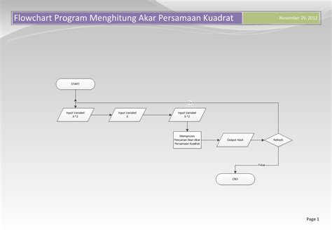 Praktikum Ti 43 Flowchart Program Mencari Akar Persamaan Kuadrat