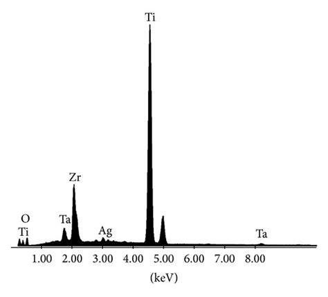 A Edx Spectrum B Se Sem Micrograph And C D Bse Sem
