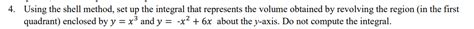 Solved Using The Shell Method Set Up The Integral That Chegg Com