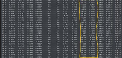 Train 150 Epoch On Coco Dataset But The Map05 Is Not High Enough
