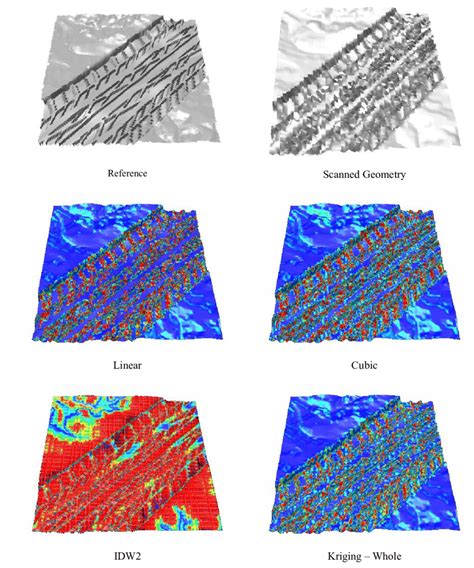 Results Of Geometry Refinement Methods Applied To A Synthetic Test Download Scientific Diagram