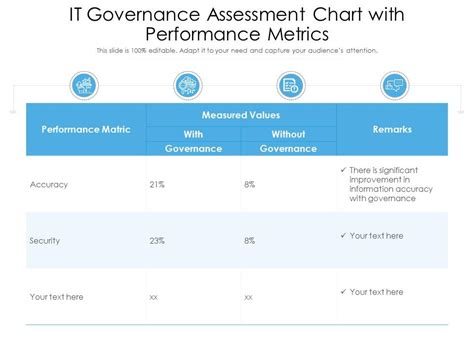 It Governance Assessment Chart With Performance Metrics Presentation Graphics Presentation